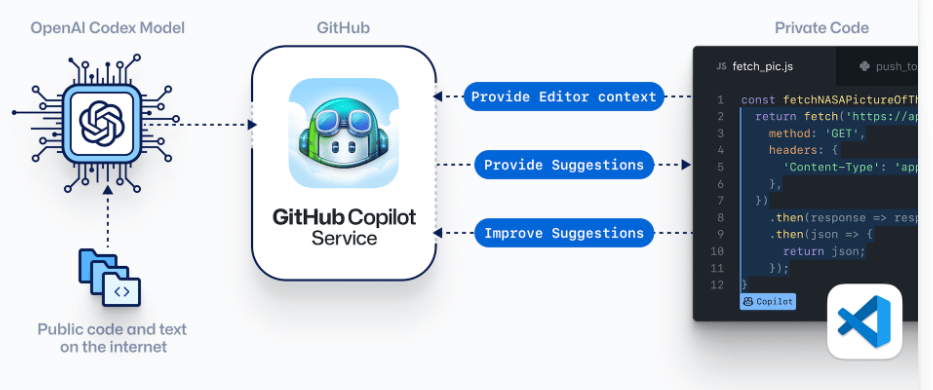 Cara Mendapatkan Akses Github Copilot Gratis - HideSSH