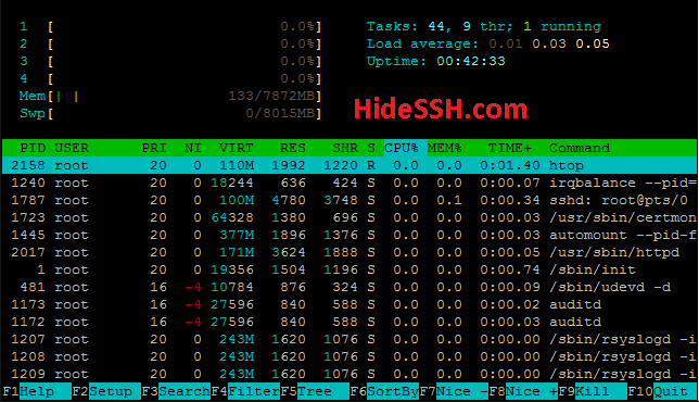 Cara Install Htop Dan Penggunan Di Centos Debian Dan Ubuntu Hidessh Blog